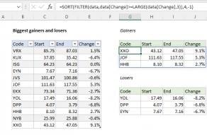 Excel LARGE function | Exceljet